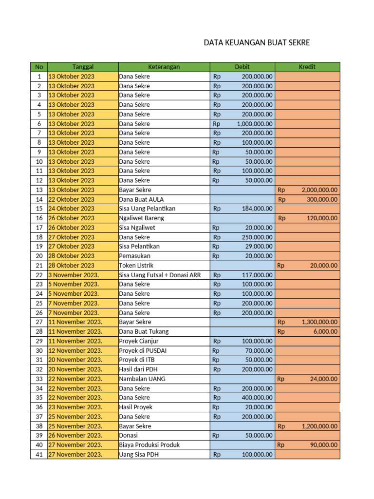 Keuangan Himat | PDF