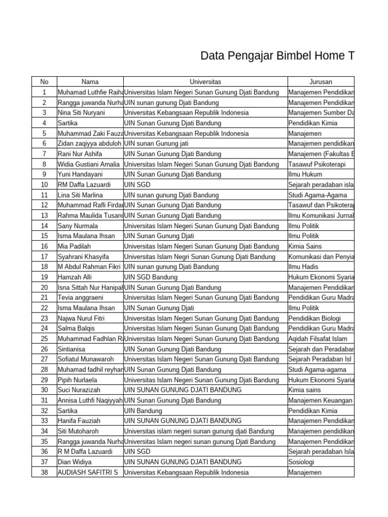 Data Pengajar Bimbel Home To Home | PDF