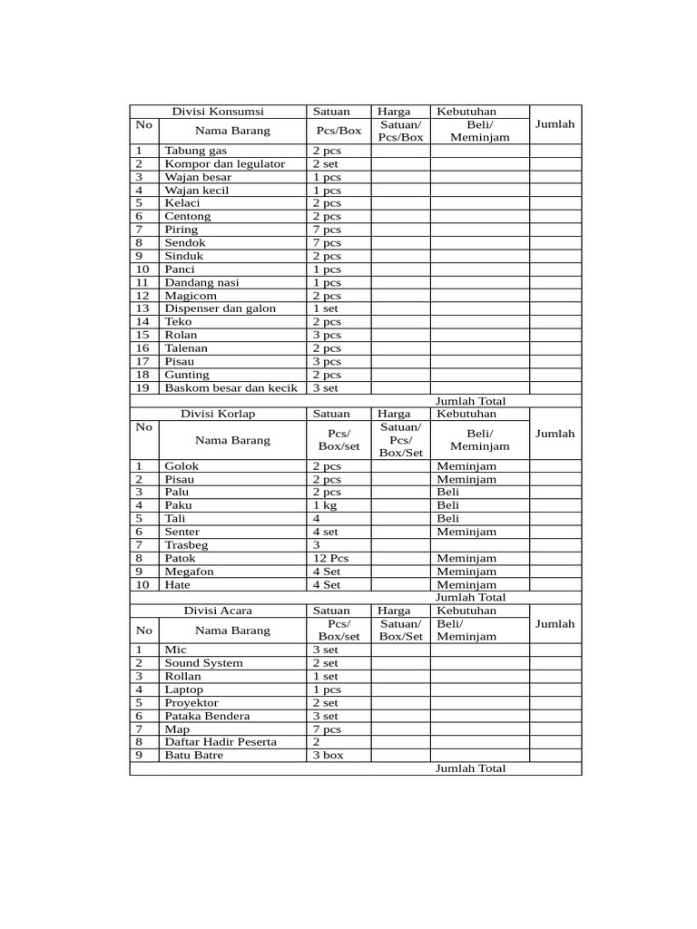 Daftar peralatan Dicare | PDF
