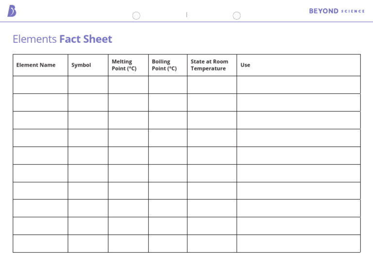 Elements Fact Sheet 10 Elements | PDF