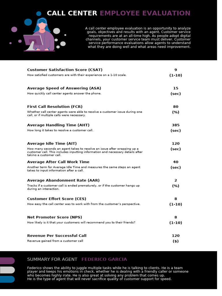 Call Center Employee Evaluation Template | PDF | Call Centre | Customer ...