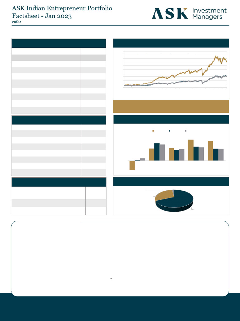 Ask Indian Entrepreneur Portfolio Factsheet 24022023 | PDF | Economies ...