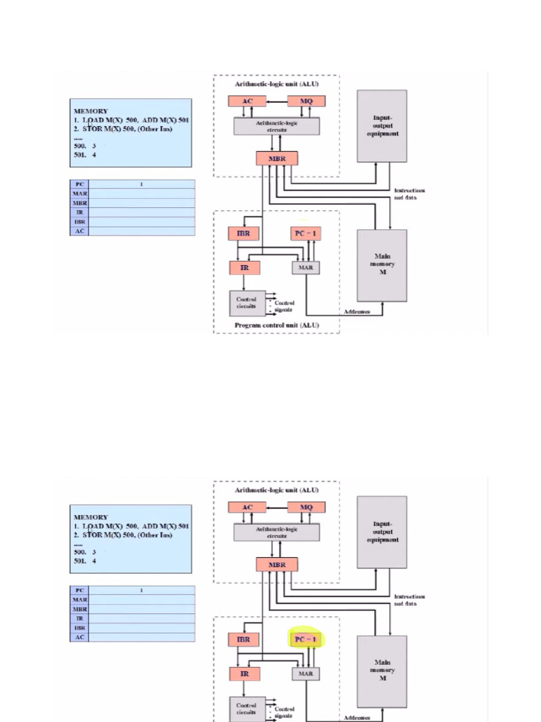 IAS Function With Example Lecture-5 | PDF