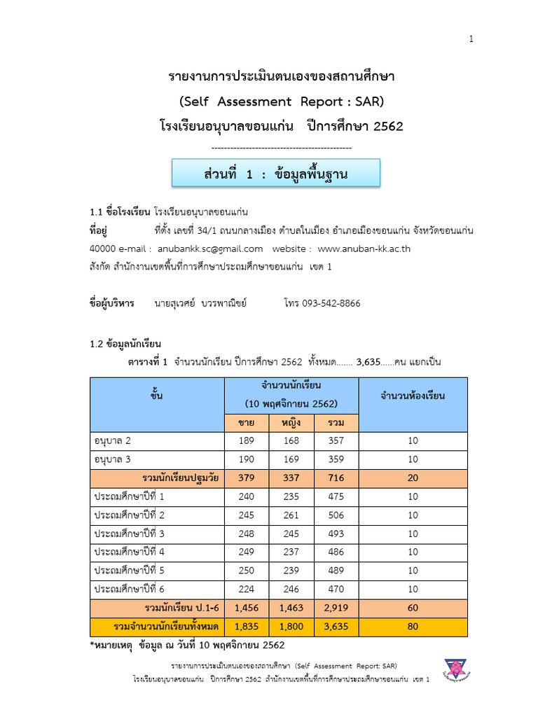 20779 - SAR อนุบาลขอนแก่น 62 รวมไฟล์ | PDF