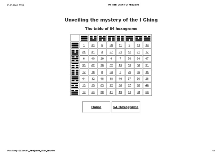 The Index Chart of 64 Hexagrams | PDF