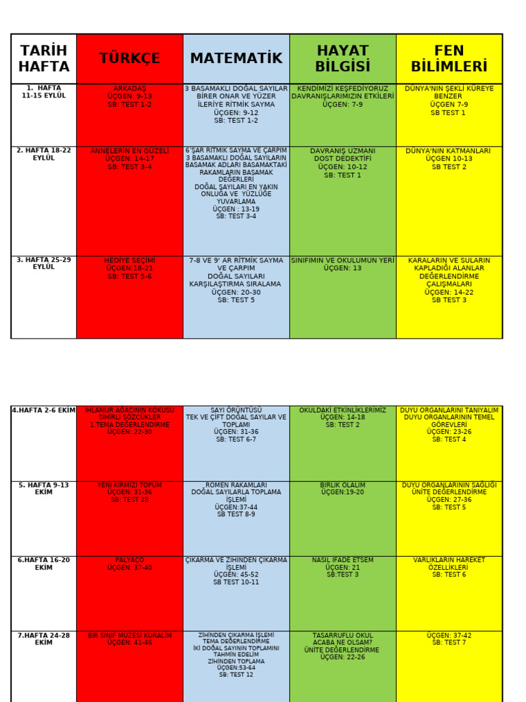 Güncel Akti̇f Plan 3. Sinif | PDF