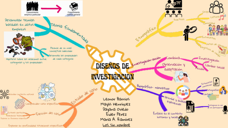 Mapa Mental Cuali | PDF | Science | Epistemología de la ciencia