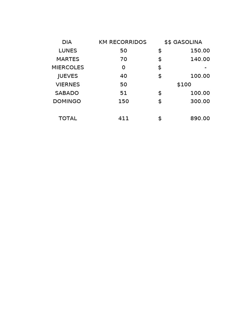 Reporte Semanal Pdf 6903
