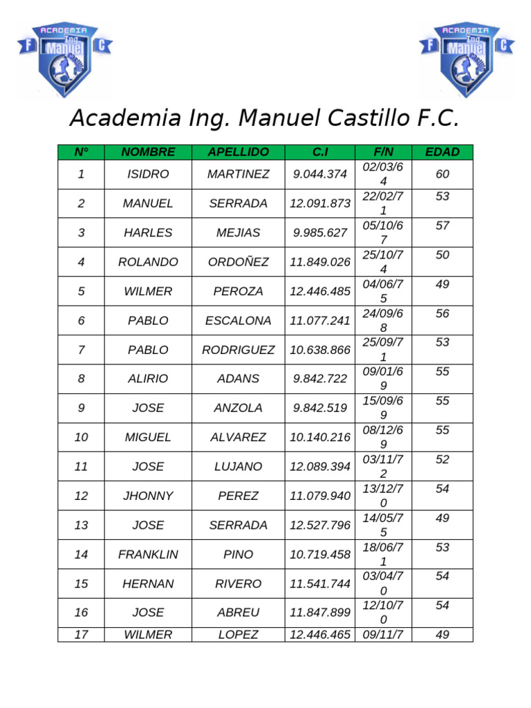 Lista de Estudiantes Academia Ing. Castillo | PDF