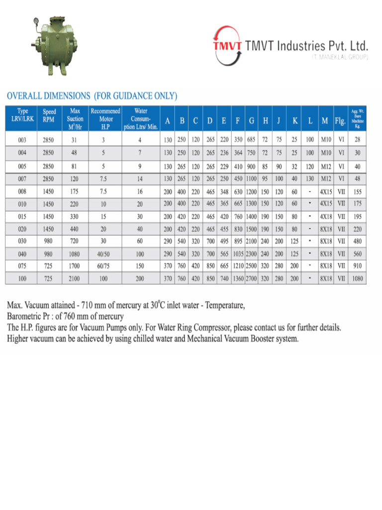 LRV LRK Series Single Stage Performance Data | PDF