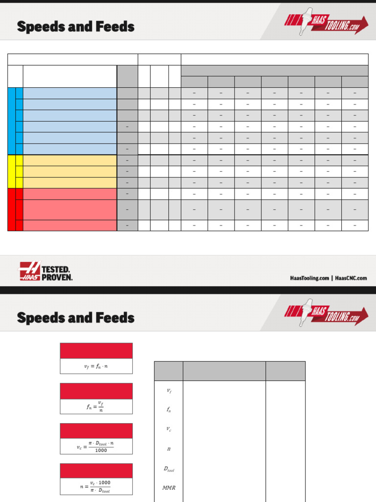 Modular Drills, Speeds and Feeds, Metric | PDF | Metalworking ...