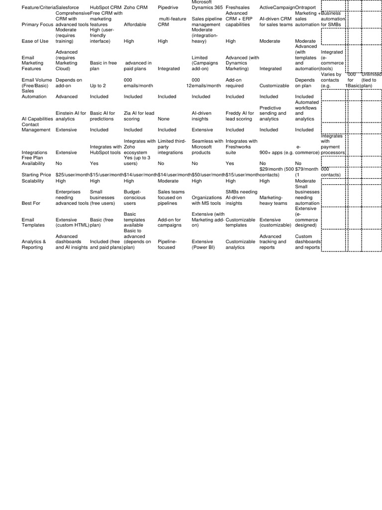 Crm Comparison Pdf Customer Relationship Management Application