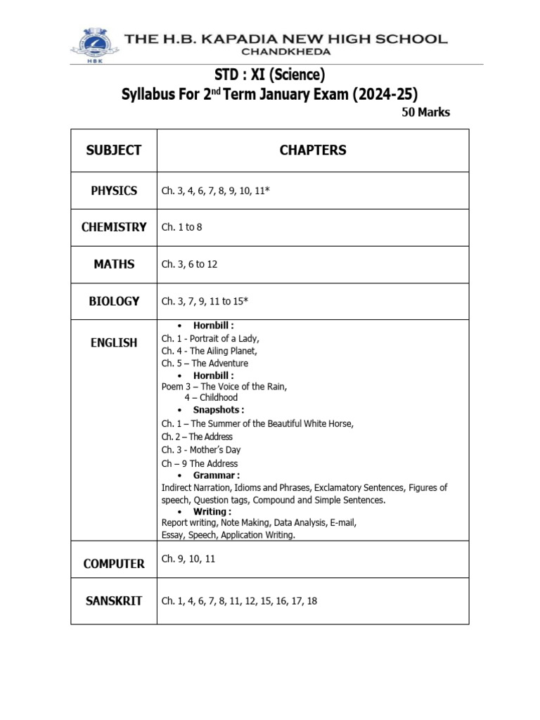 XI Science 2nd Term Syllabus | PDF