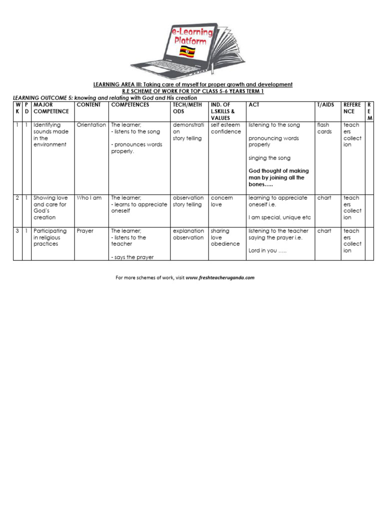 R.E Top Class Term 1 Scheme of Work | PDF | Storytelling | Learning