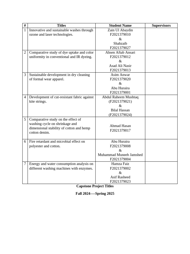 Capstone Projects Titles | PDF