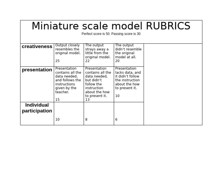 miniature-model-RUBRICS | PDF