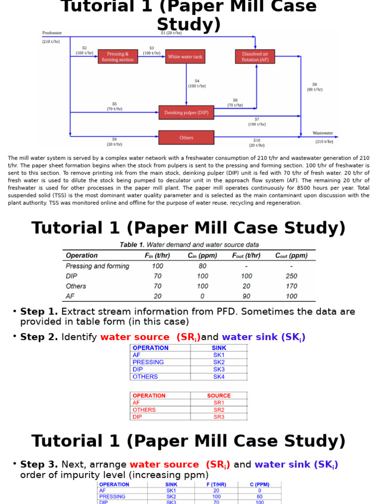 Tutorial 1 (Paper Mill Case Study) | PDF
