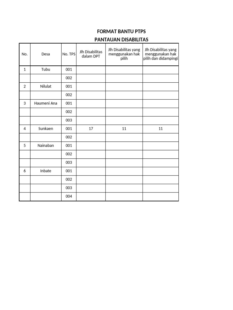 Form bantu PTPS Pantauan Disabilitasl_TPS 01 Sunkaen | PDF