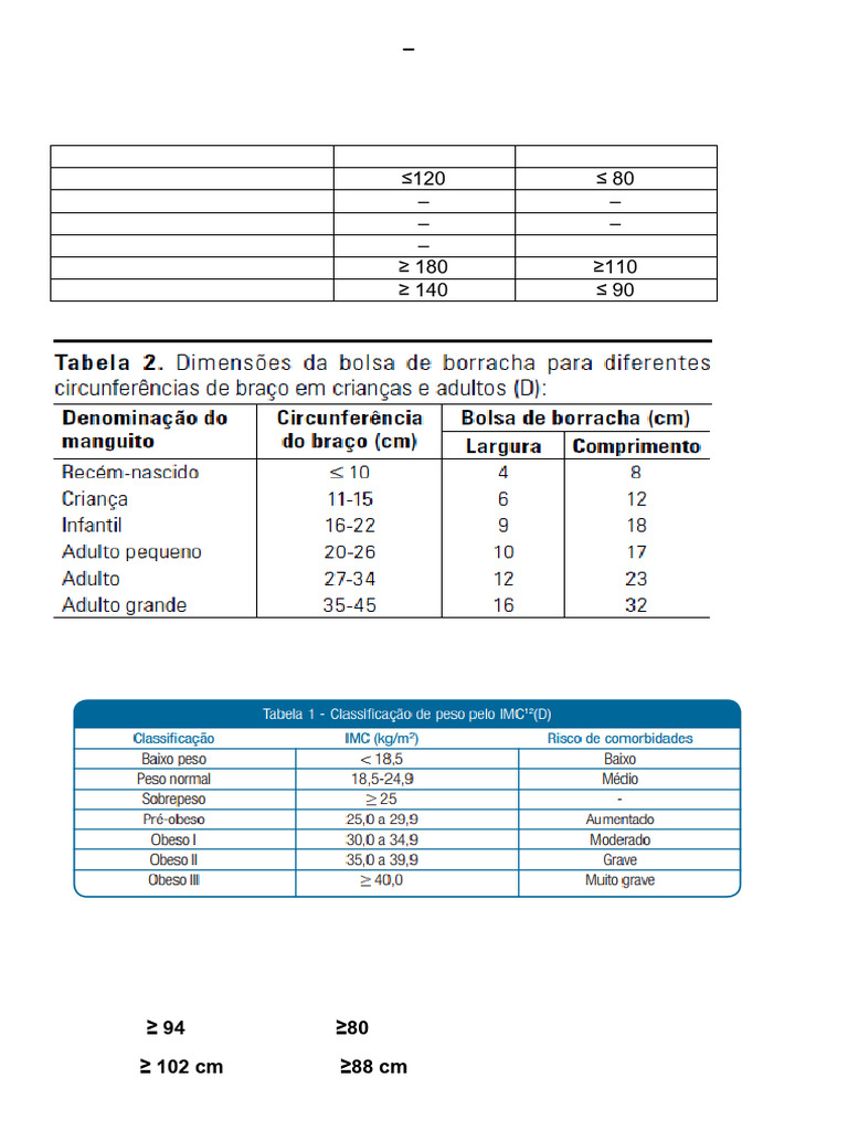 Tabela de Pa Segundo A SBC | PDF
