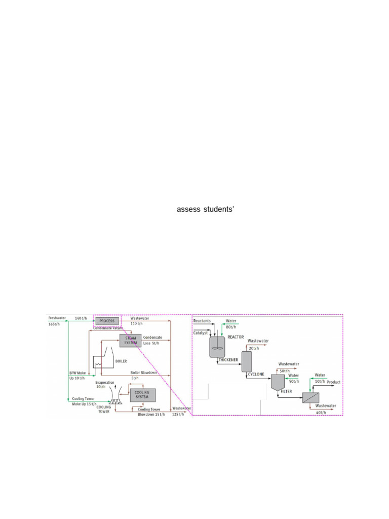 ECH4311_Assignment_2 (1) | PDF | Water | Environmental Engineering