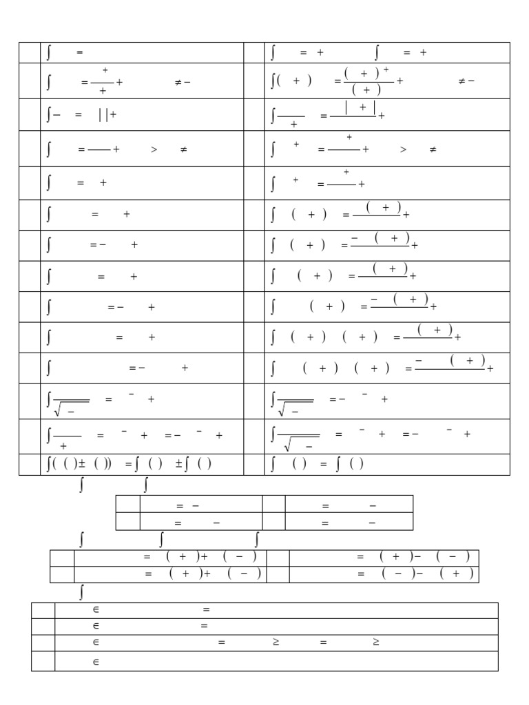 Integration Formula Sheet | PDF | Trigonometric Functions | Function ...