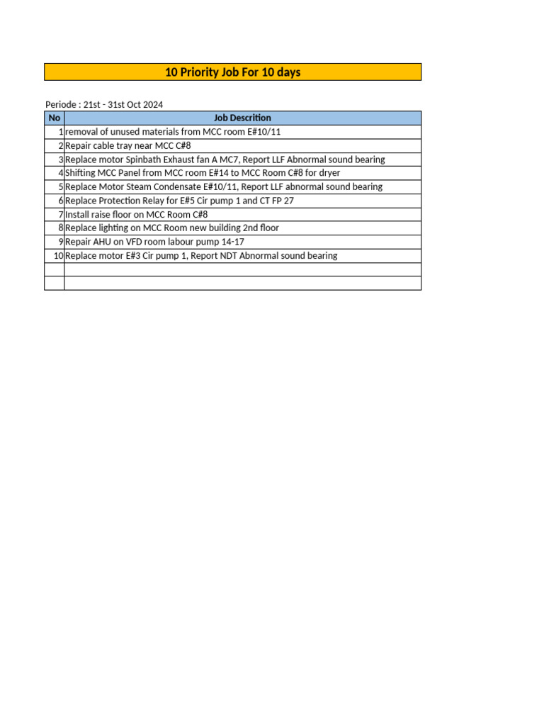 10 Priority Maintenance Tasks: Oct 2024 | PDF