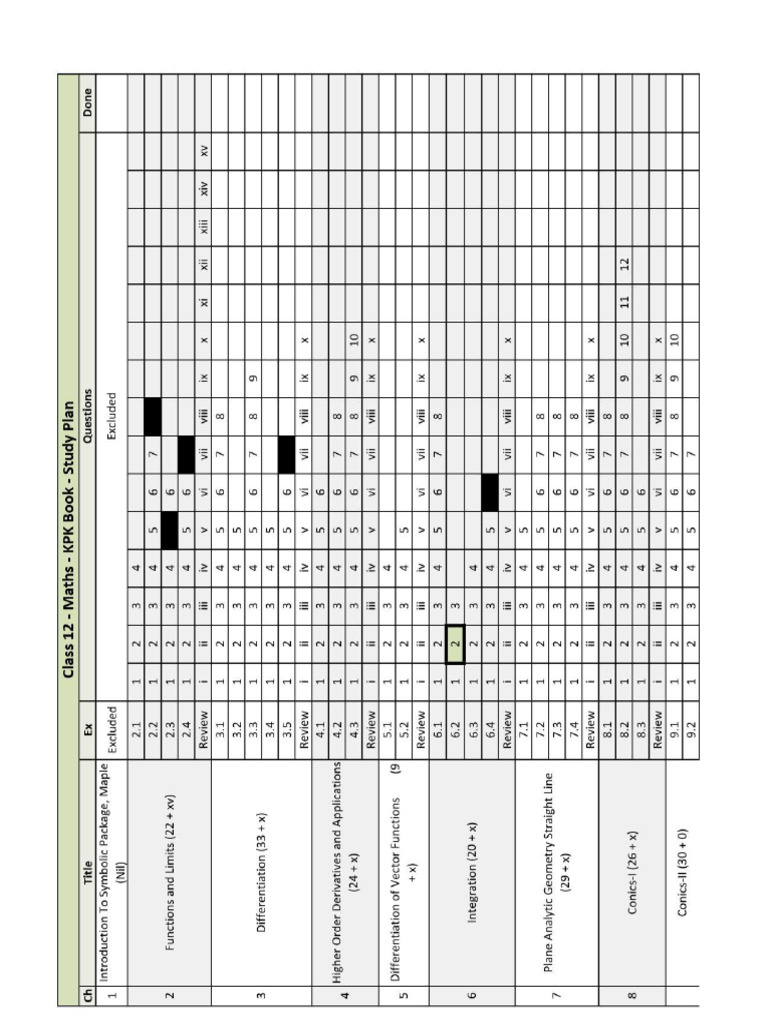 Math Study Plan | PDF