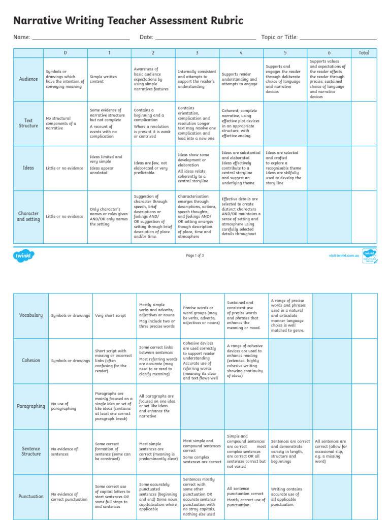 Narrative Writing Rubric for Teachers | PDF | Word | Narrative