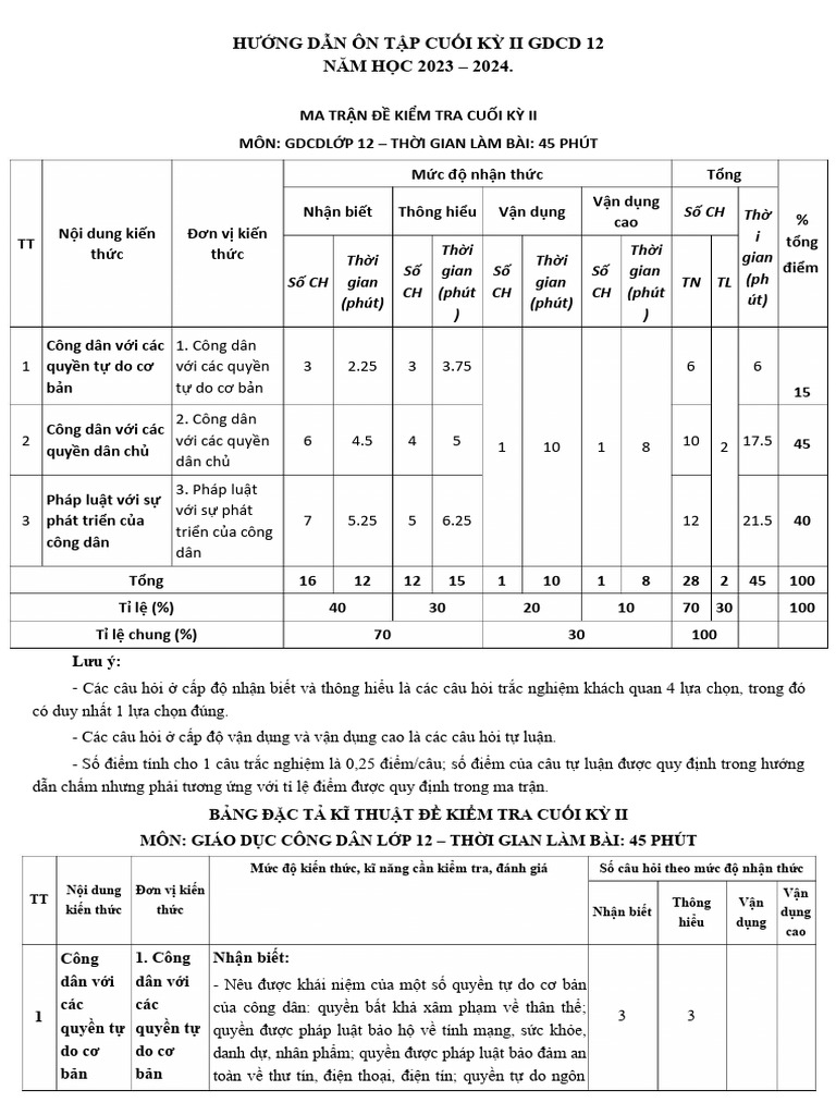 HƯỚNG DẪN ÔN TẬP CUỐI KỲ GDCD 12, HKII (23 - 24) | PDF