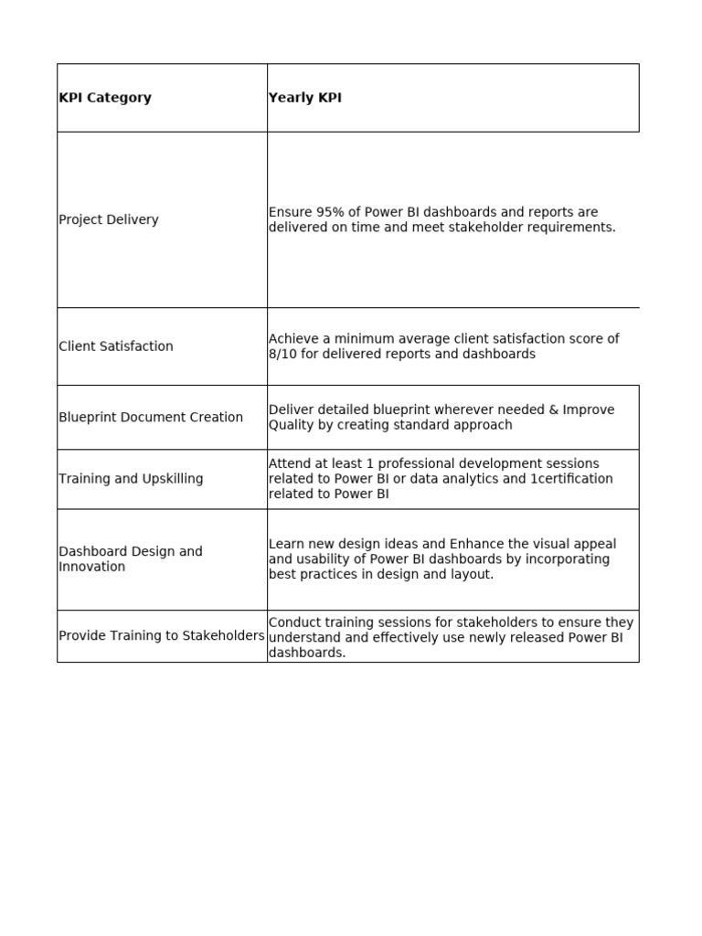 Suresh Shah KPI | PDF | Performance Indicator | Usability