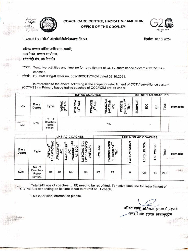 Tentative activities and timeline for retro fitment of CCTV ...