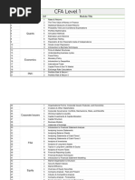 CFA Level 1 Full Syllabus Detailed 2025 | PDF | Valuation (Finance ...
