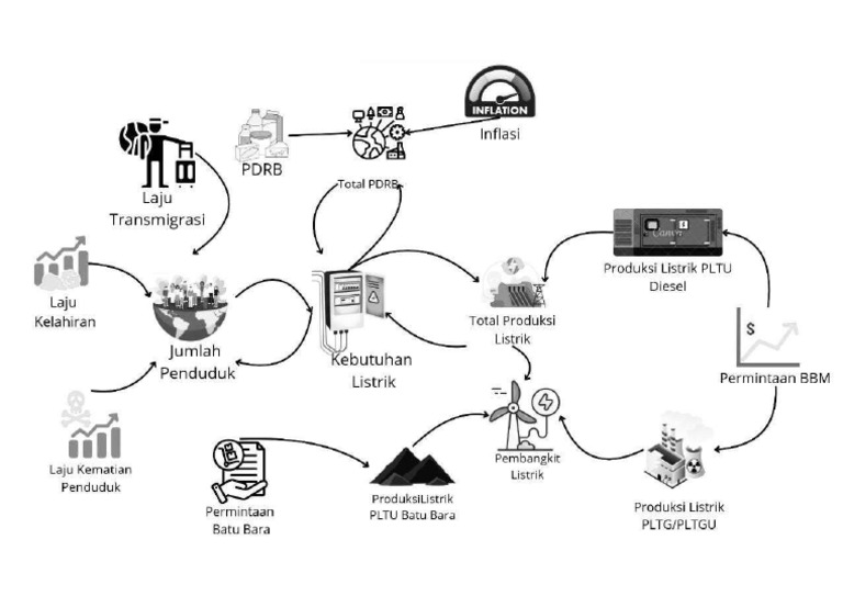 Rich Picture Diagram | PDF