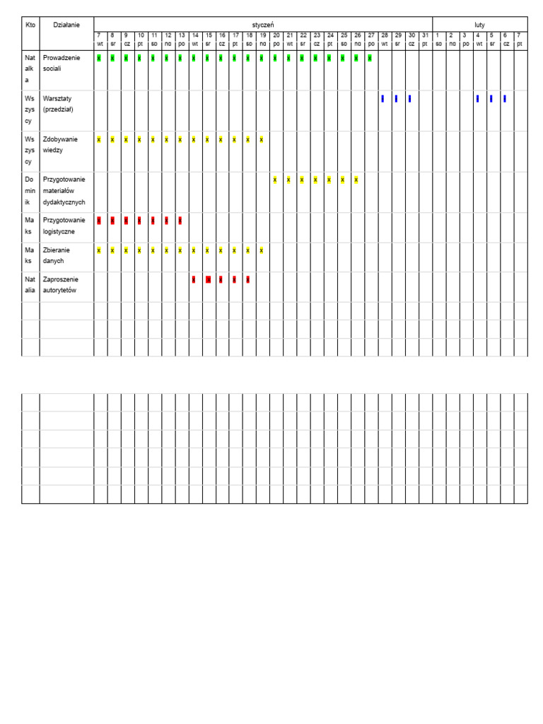 Wzór Gantt Chart | PDF