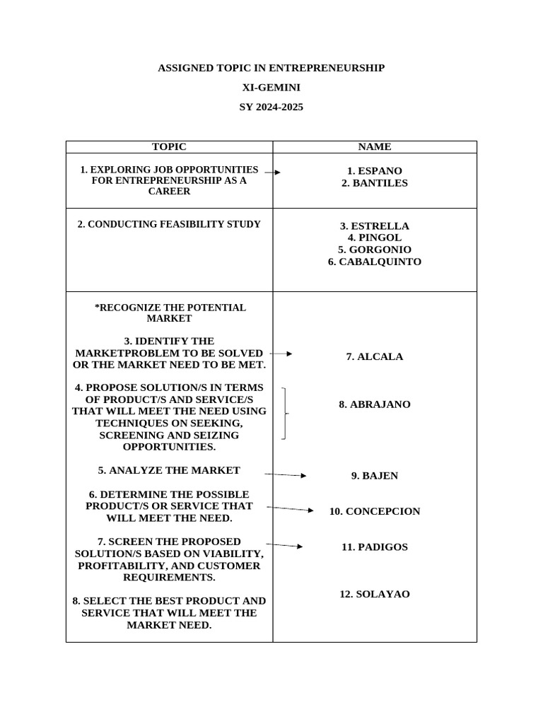 Entrepreneurship Career Opportunities Guide | PDF | Bookkeeping ...