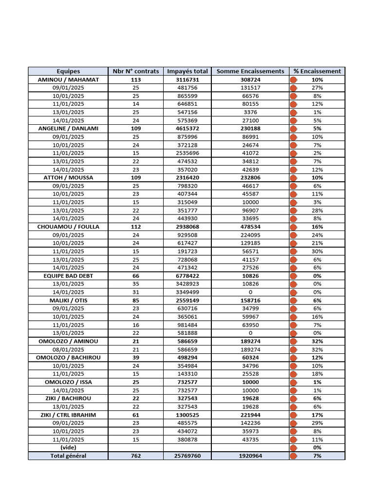 PERF ENCAISSEMENTS | PDF