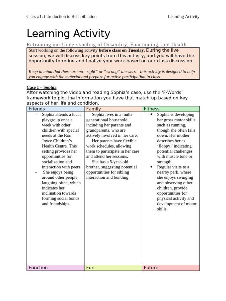 Introduction To Rehabilitation Learning Activity - Week #1 | PDF | Psychological Resilience ...