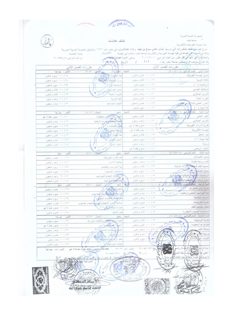 Grades Transcript | PDF