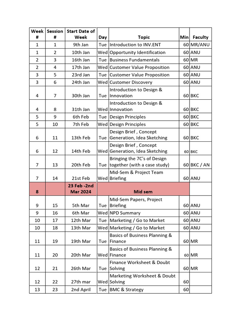 Day wise plan of ENT 101 | PDF