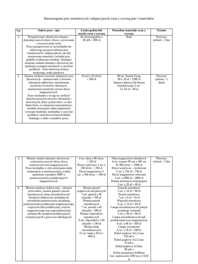 Harmonogram Prac Remontowych I Adaptacyjnych Wraz Z Wyceną Prac I Materiałów | PDF