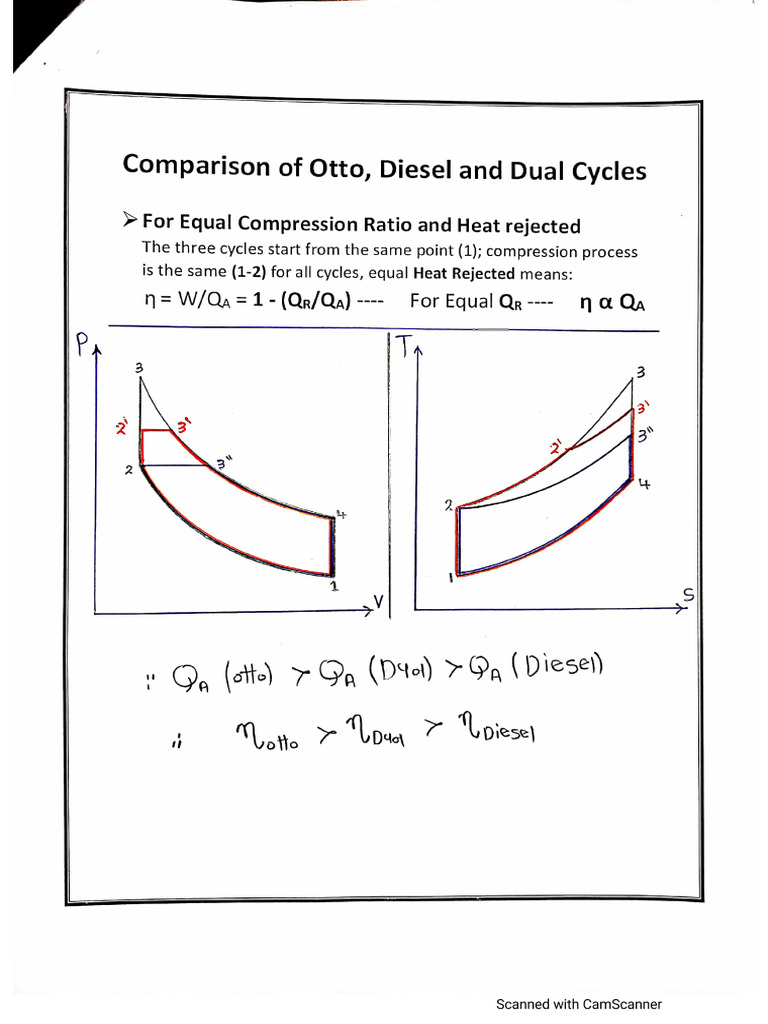Comparison (Otto, Diesel and Dual) | PDF