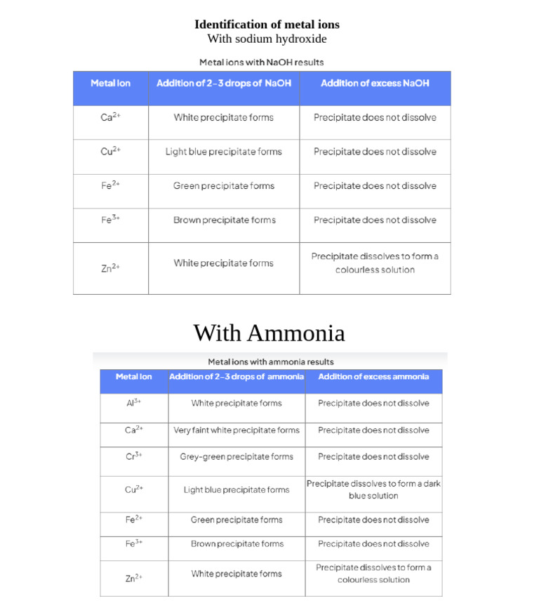 Identification of Cations | PDF