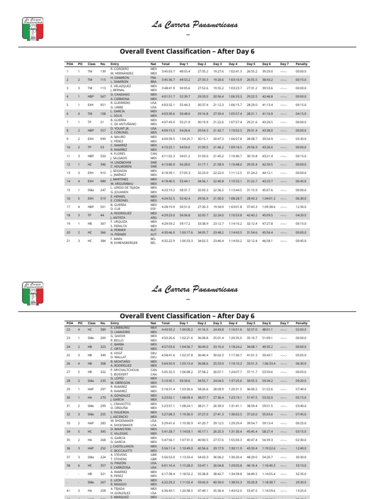 Provisional Overall Event Classification - After Day 6 | PDF