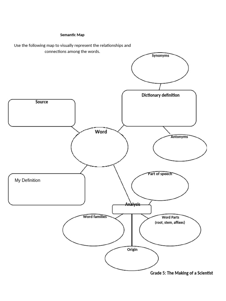 Semantic Map for Grade 5 Science Words | PDF