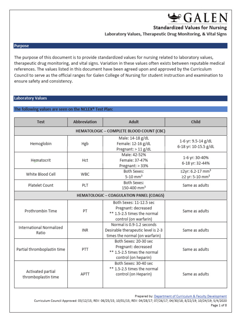 Galen Lab Values Standardized Canvas Winter 2024 | PDF | Medical Specialties | Clinical Medicine
