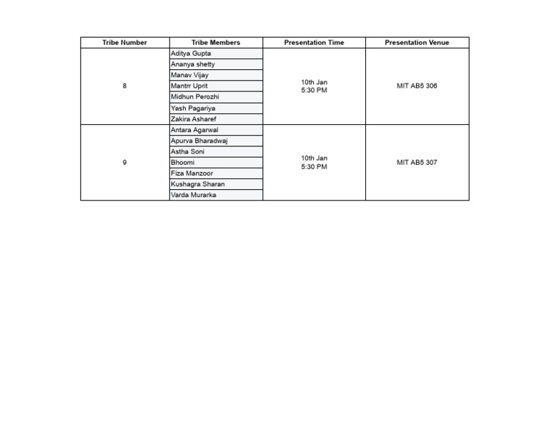 Presentation Schedule 2 | PDF