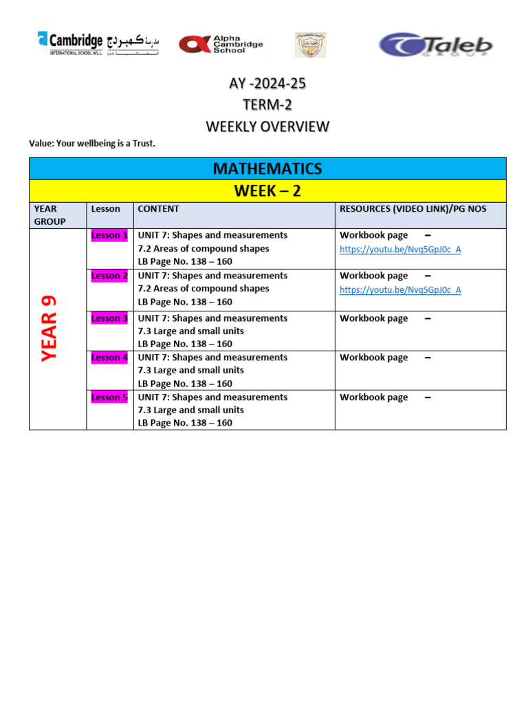 Y9 W2T2 Overview | PDF