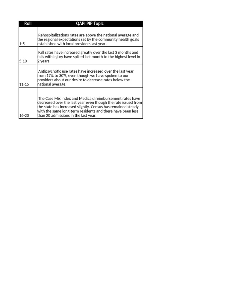 QAPI RPG Game Roll Tables | PDF | Health Care | Social Programs