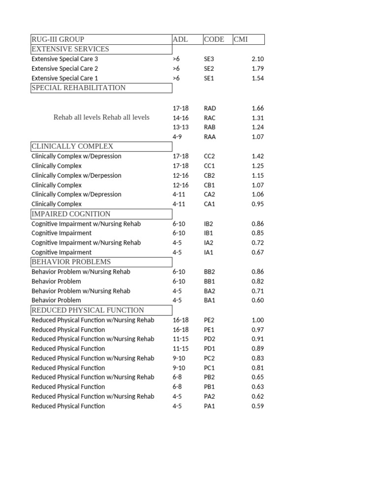 CMI Data Worksheet | PDF