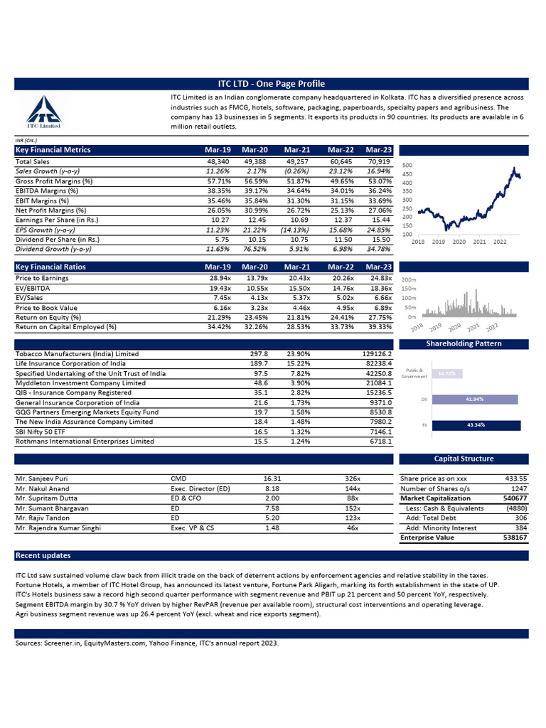 ITC Company Profile VS3 | PDF | Investing | Corporations